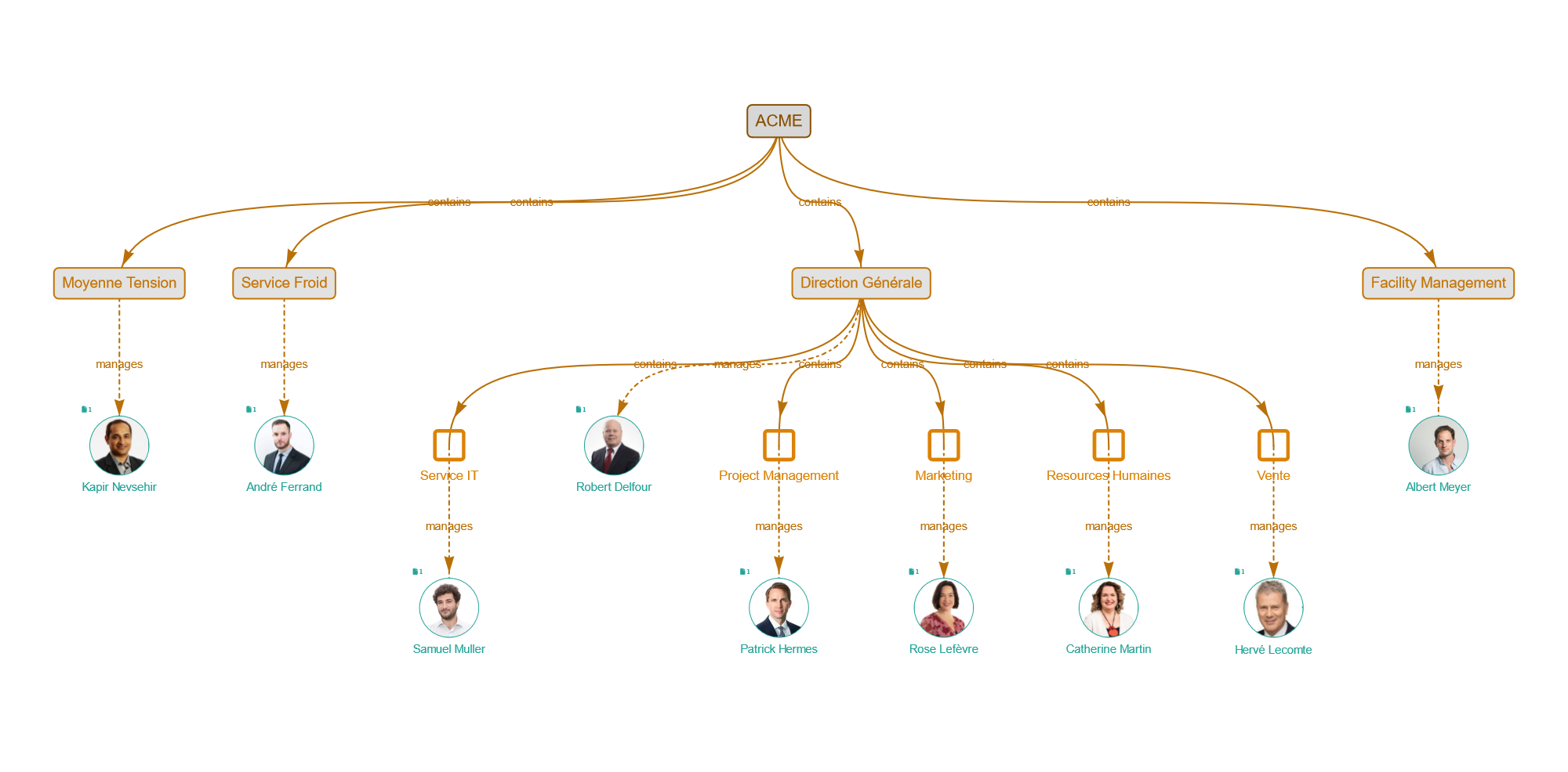 LinkFacts : Why adopt visual HR management? - Rcarré